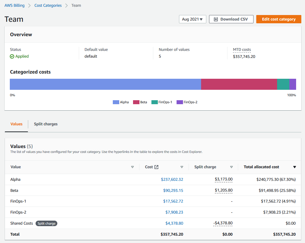 AWS Cost Categories Features Amazon Services
